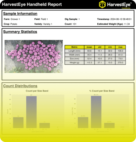 HarvestEye Handheld: Portable AI Crop Sampling in 30-60 Seconds